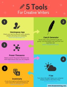 5 Free Online Writing Tools Designed for Creative Writers